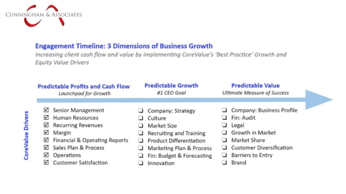 Where Are You Trying to Grow?